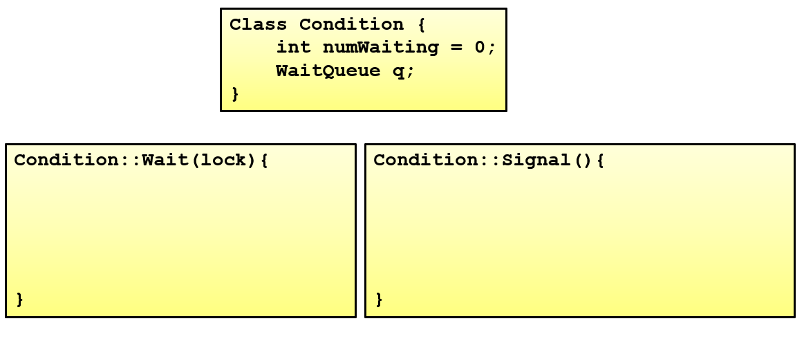 Monitor -- Implementation of condition variables