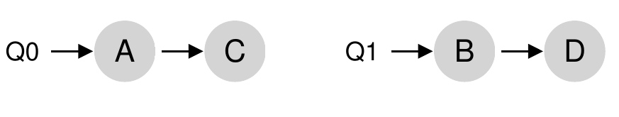 Characteristics Of Multi Queue Multi Processor Scheduling